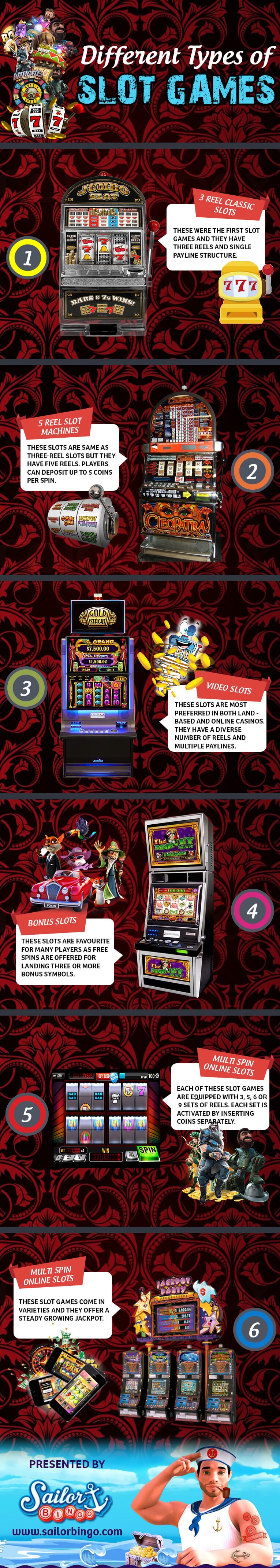 Different Type of Online Slots - Full Guide | Sailor Bingo