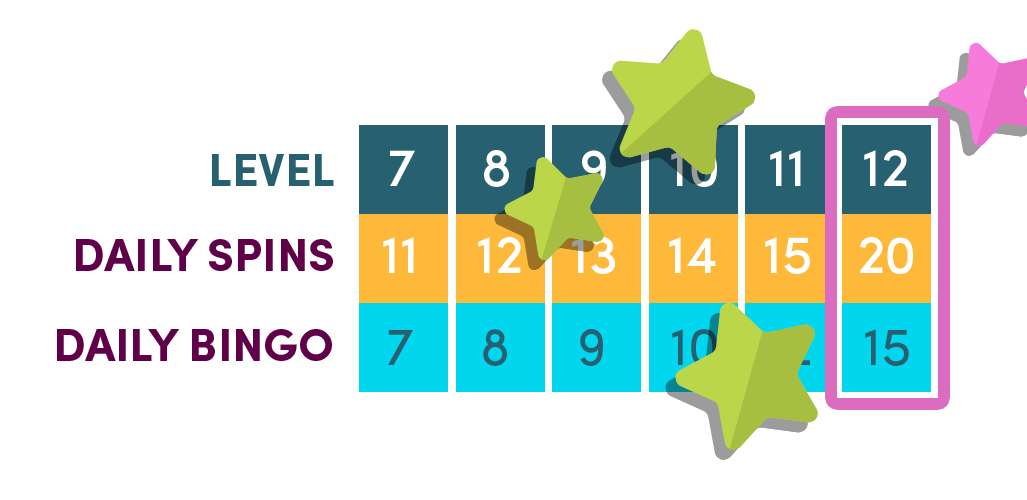 Play Online Bingo | Best Site Online | Spin the Sailor Wheel & 50 Spins